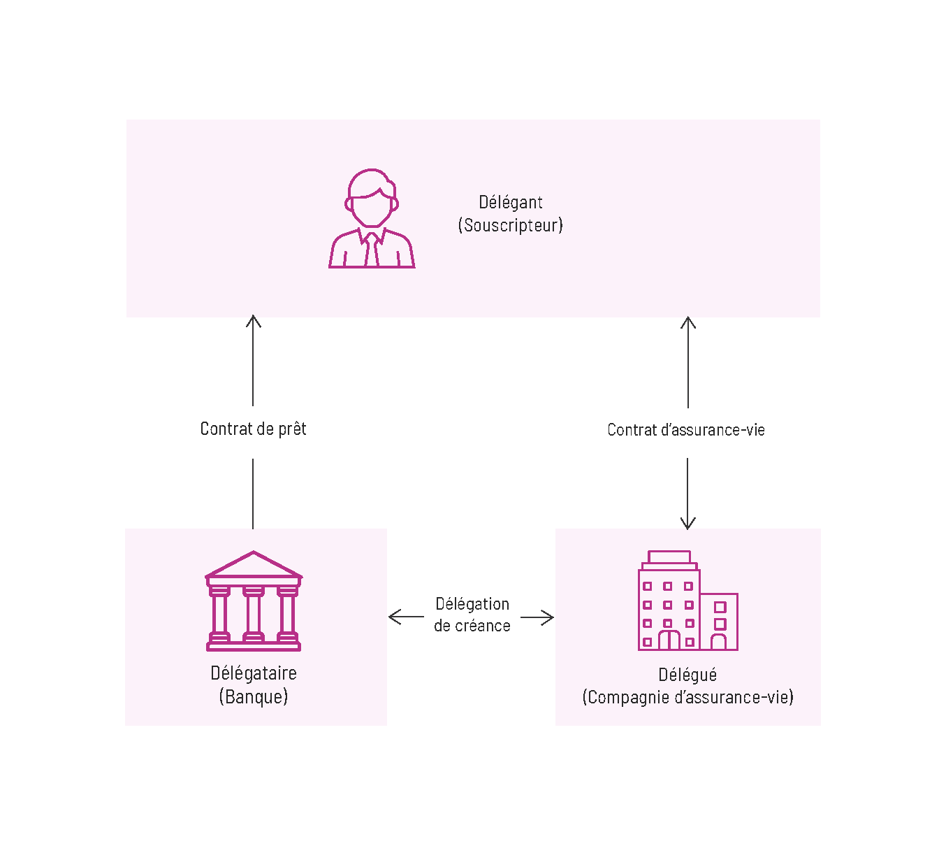 Fonctionnement De La Mise En Garantie Dun Contrat Dassurance Vie Dans